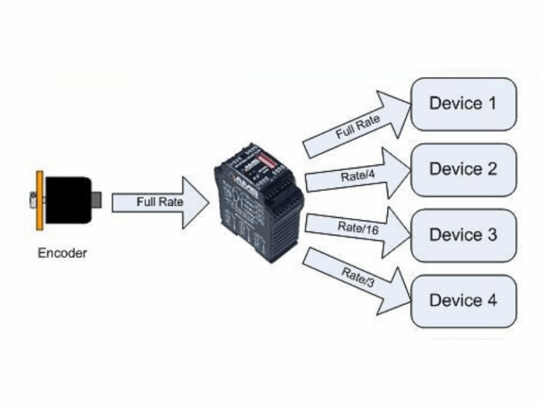 How to Split One Encoder Signal to Multiple Devices Safely？ - AOSI ...